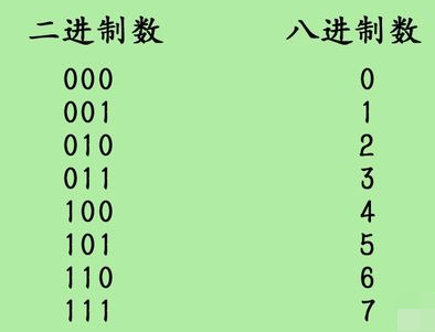 二进制与8，10，16转换_二进制转换-CSDN博客