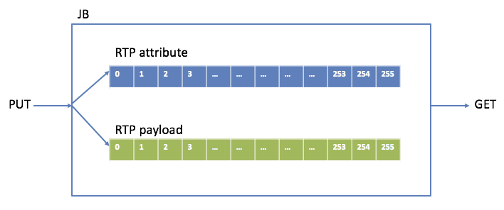 音频传输之Jitter Buffer设计与实现_linphone jittbuffer-CSDN博客