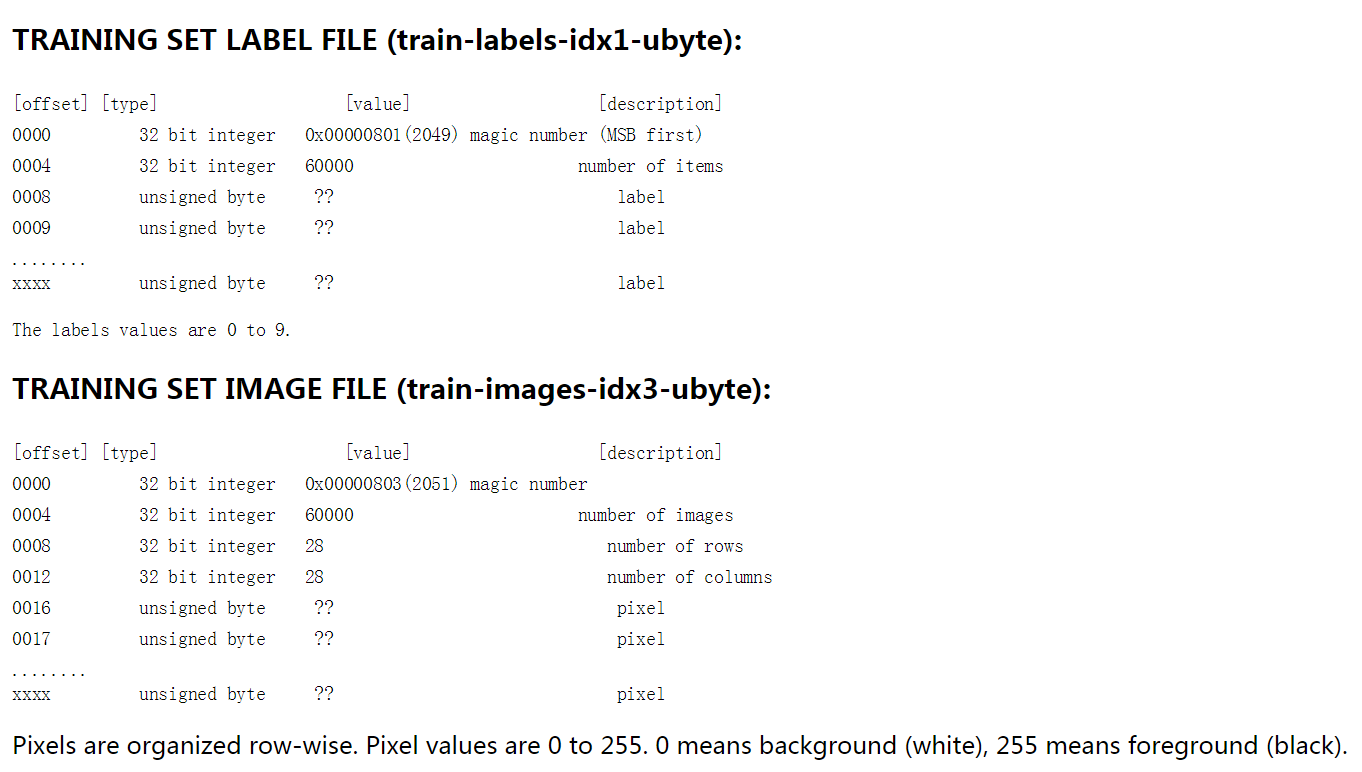 MNIST数据集转为matlab可读的mat格式_怎么把t10k-images.idx3-ubyte变成.mat文件-CSDN博客
