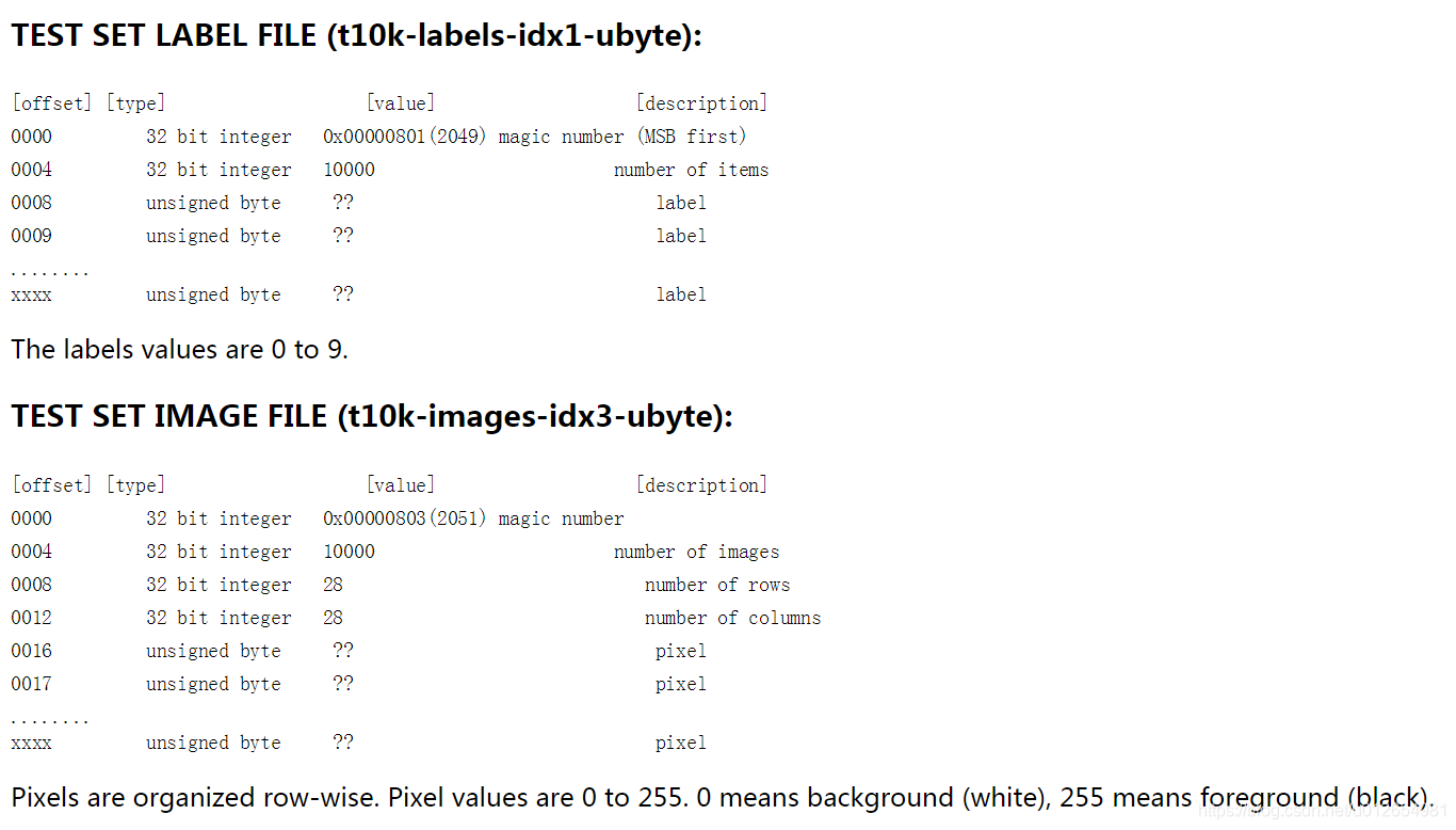 Mnist数据集转为matlab可读的mat格式怎么把t10k Imagesidx3 Ubyte变成mat文件 Csdn博客