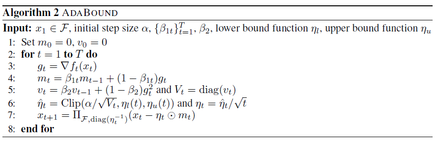 Adaptive Gradient Methods with Dynamic Bound of Learning Rate-CSDN博客