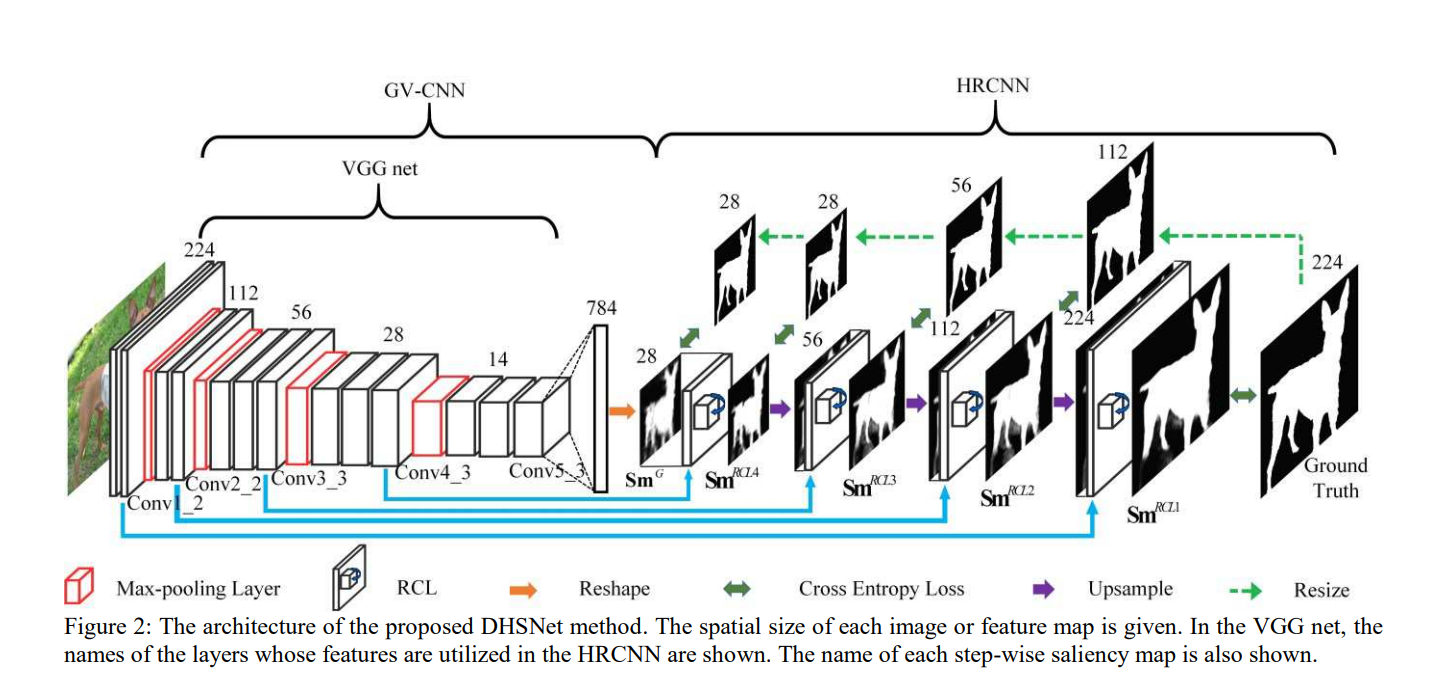 (更新中)论文阅读【Salient Object Detection in the Deep Learning Era: An In-Depth Survey】_rgb-d显著性检测模型(热点 ...