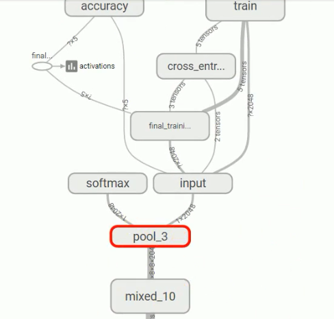 TensorFlow入门教程（十三）：利用inception-v3训练自己的模型_this example shows how to take a inception v3 or m-CSDN博客