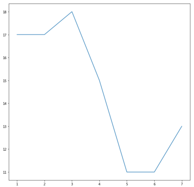 折线图与基础绘图功能_温度在英文折线图中的表示-CSDN博客