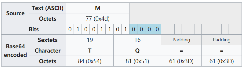 什么是Base64算法？——全网最详细讲解-CSDN博客