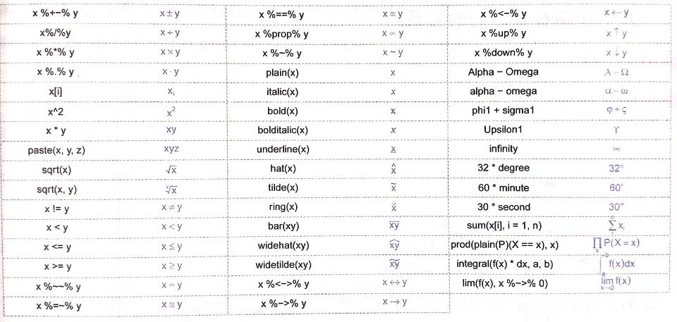 R入门（三） ----拟合、添加公式_拟合值常用角标-CSDN博客