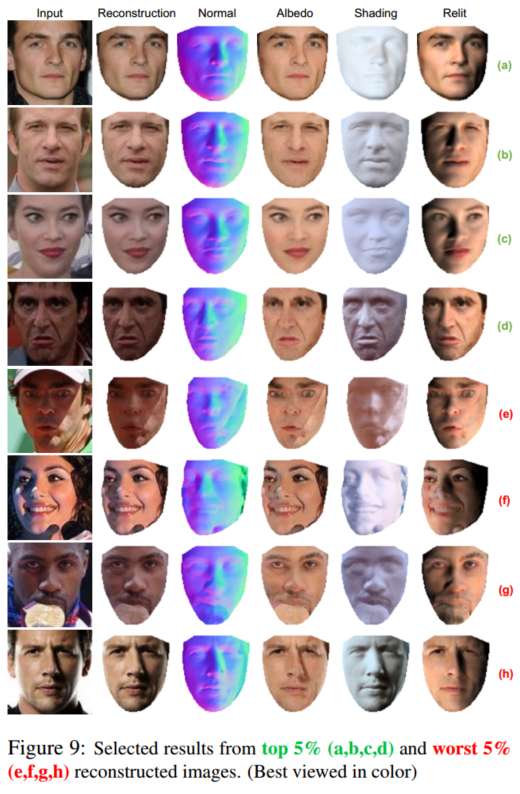 【paper reading】SfSNet: Learning Shape, Reflectance and Illuminance of Faces in the Wild_sfsnet ...