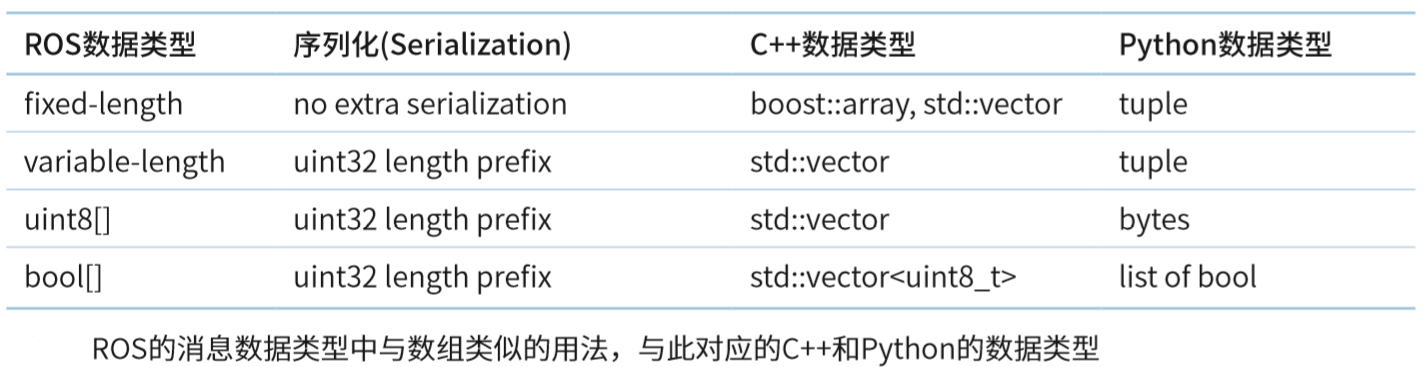 ROS学习（四）：消息格式_ros消息格式-CSDN博客
