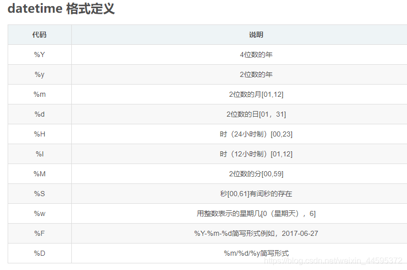 Pandas Timeseries 时间序列tsing9521的博客 Csdn博客