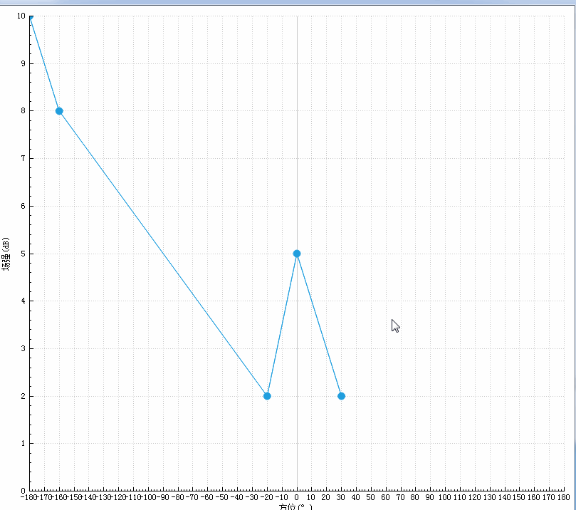 QCustomPlot的使用之四-响应鼠标移动和弹起事件_qcustomplot,响应鼠标事件-CSDN博客