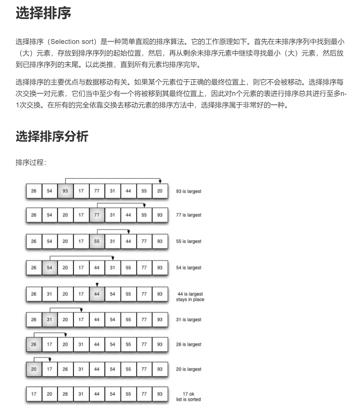 第五章--冒泡排序、选择排序_最优时间复杂度：o(n) （升序排列，序列已经处于升序状态） 最坏时间复杂度：o(n2)-CSDN博客