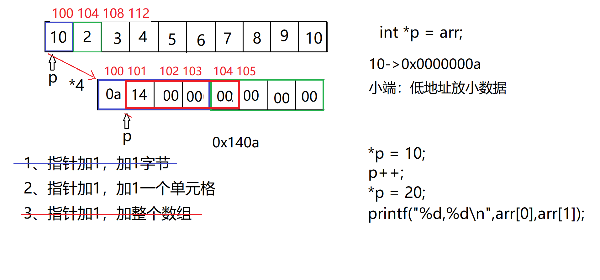 Select 1 from ... What does 1 in the sql statement mean? - Programmer Sought