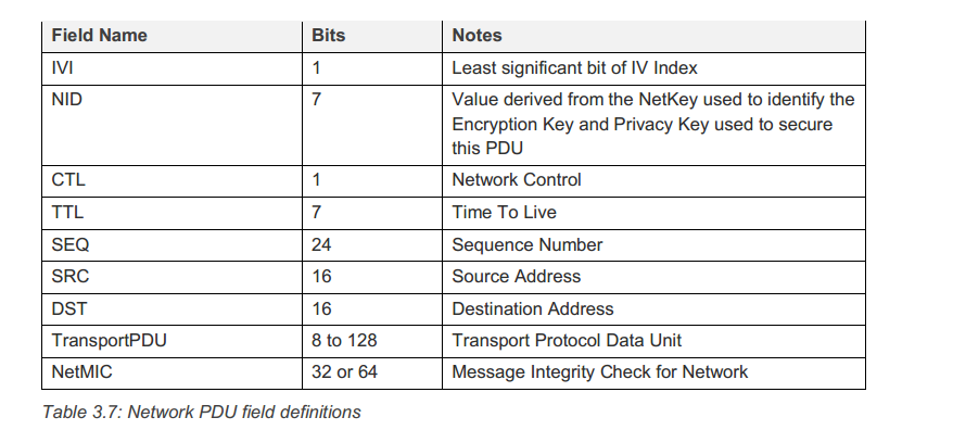 ble mesh 学习笔记（7）理解mesh协议proxy代理_ble mesh proxy filter-CSDN博客