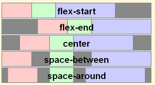 align-items和align-content的区别_align-content属性-CSDN博客