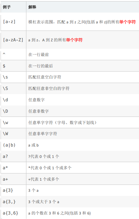 Qt学习（二）算法（qAbs()、qMax()、qRound()、qSwap()）及正则表达式_li162001的博客-CSDN博客