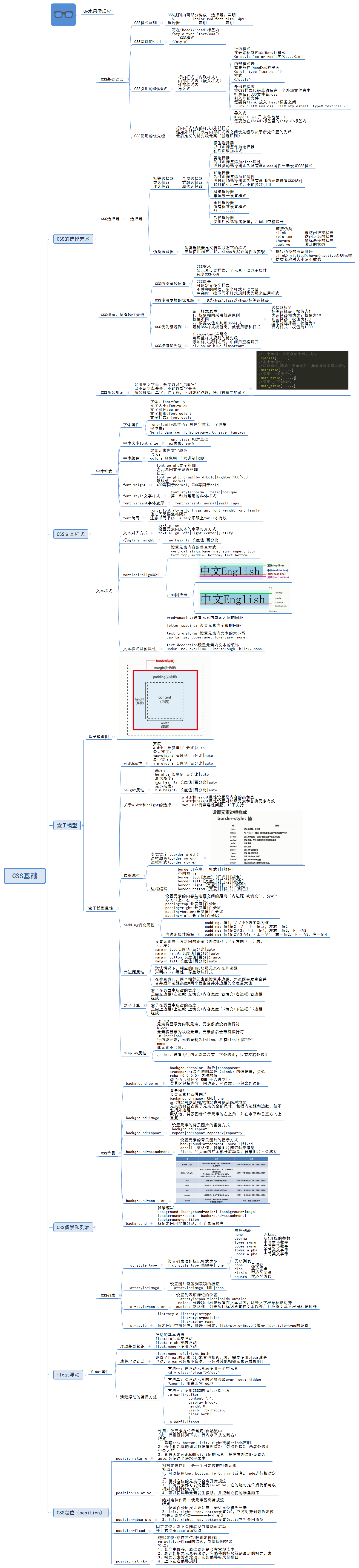 超详细css思维导图，自制css 手写思维导图 Csdn博客 