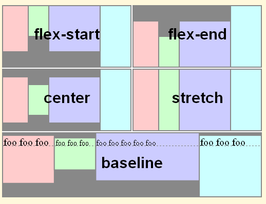 align-items和align-content的区别_align-content属性-CSDN博客