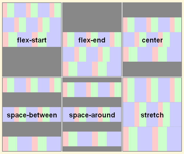 align-items和align-content的区别_align-content属性-CSDN博客
