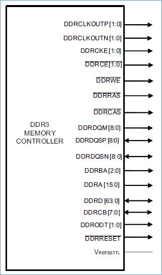 C6678之DDR3接口_ddr3接口定义-CSDN博客
