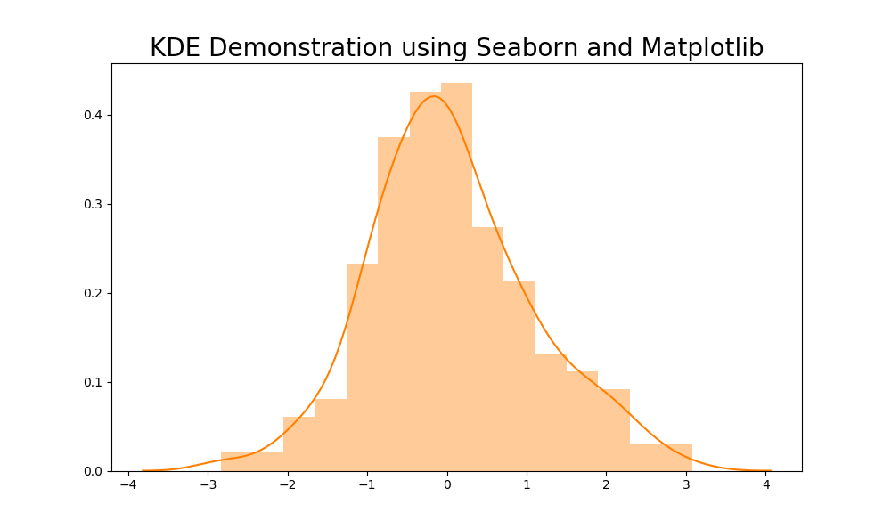 核密度估计图（kernel Density Estimation Kde）小人物云斗磨盘的博客 Csdn博客 
