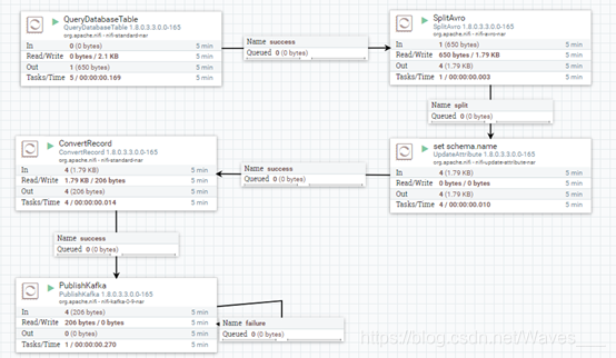 使用nificonfluent实现oracle数据流入到kafka再导出到mysqlnifi Record Reader Validated Against Isinvali