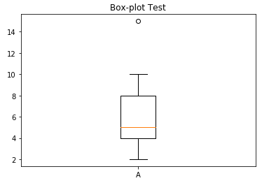 Python matplotlib绘制箱线图简单实现_python matplotlib箱线图怎么画-CSDN博客