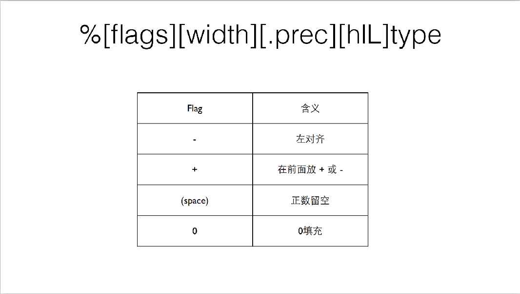 【C语言】文件操作及输入输出格式（文件常用的库函数）_c库函数输出格式图片。-CSDN博客