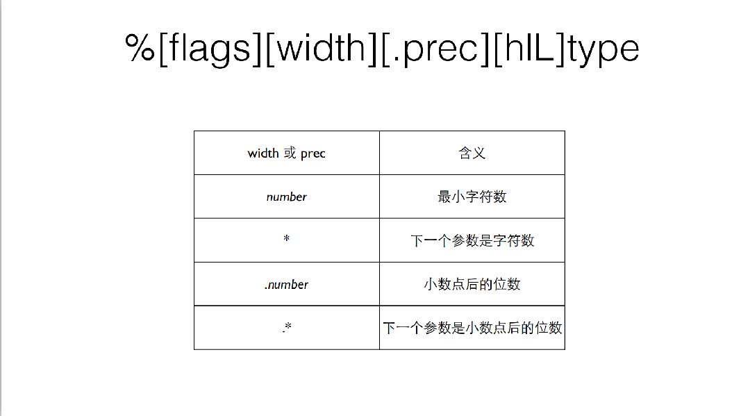 【C语言】文件操作及输入输出格式（文件常用的库函数）_c库函数输出格式图片。-CSDN博客
