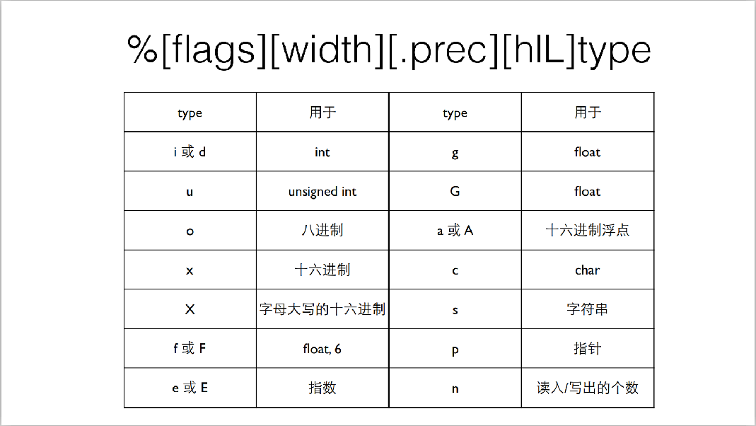 【C语言】文件操作及输入输出格式（文件常用的库函数）_c库函数输出格式图片。-CSDN博客