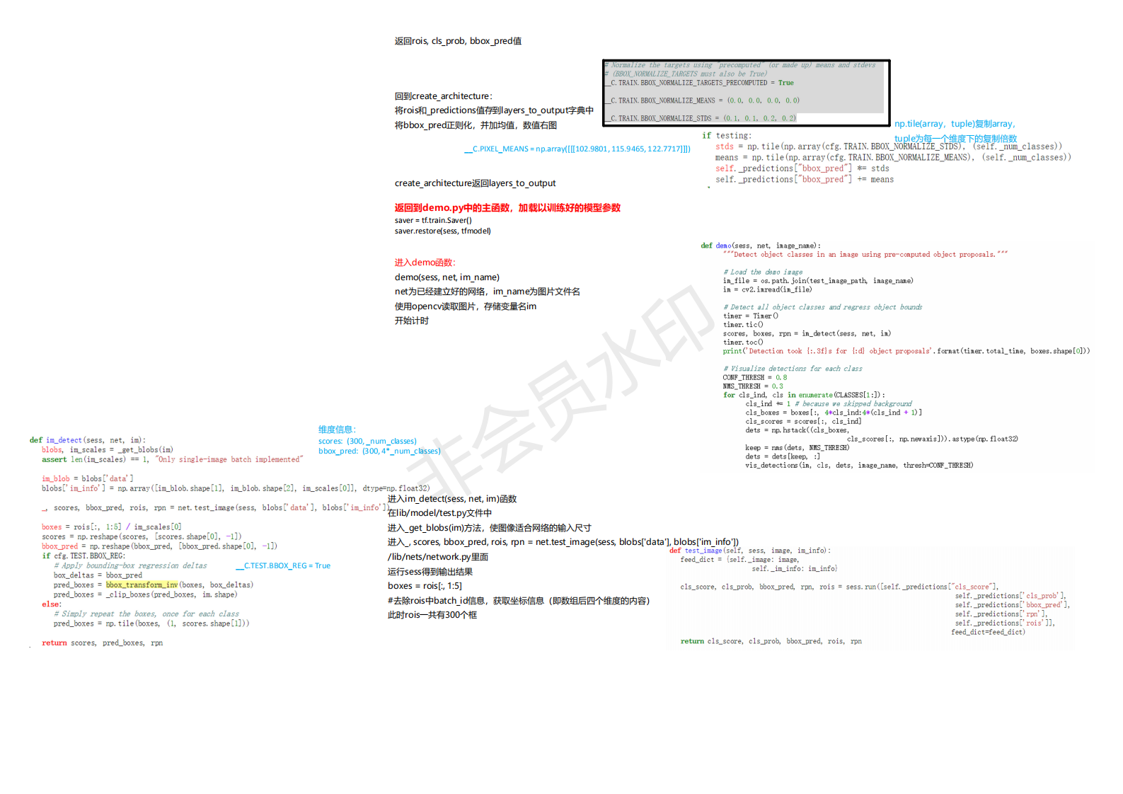 Faster R-CNN的demo代码解析(tensorflow版本)-CSDN博客