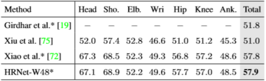 Deep High-Resolution Representation Learning for Human Pose Estimation论文翻译_deep high-resolution ...