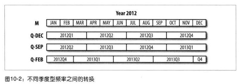 pandas timeseries 时间序列_tsing_9521的博客-CSDN博客