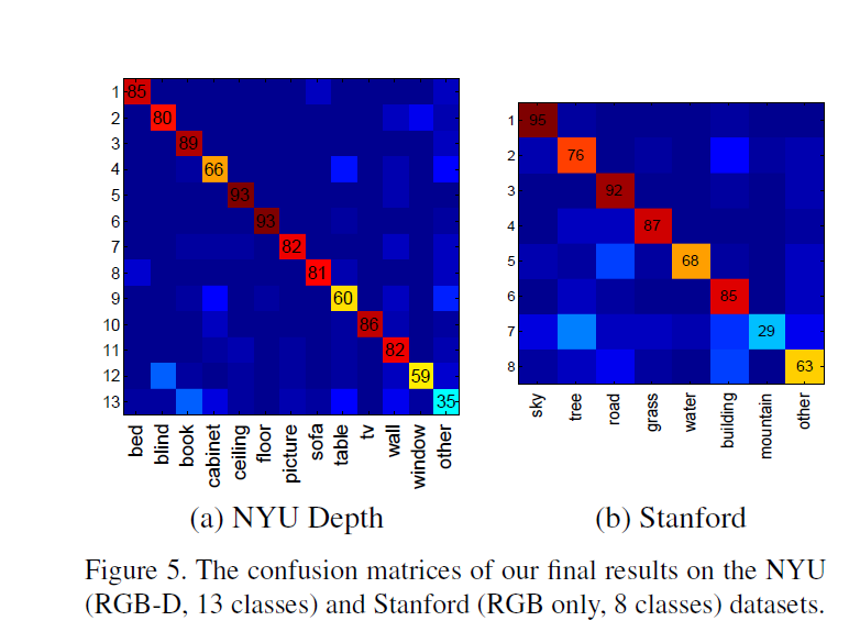 latex confusion matrix - Programmer Sought