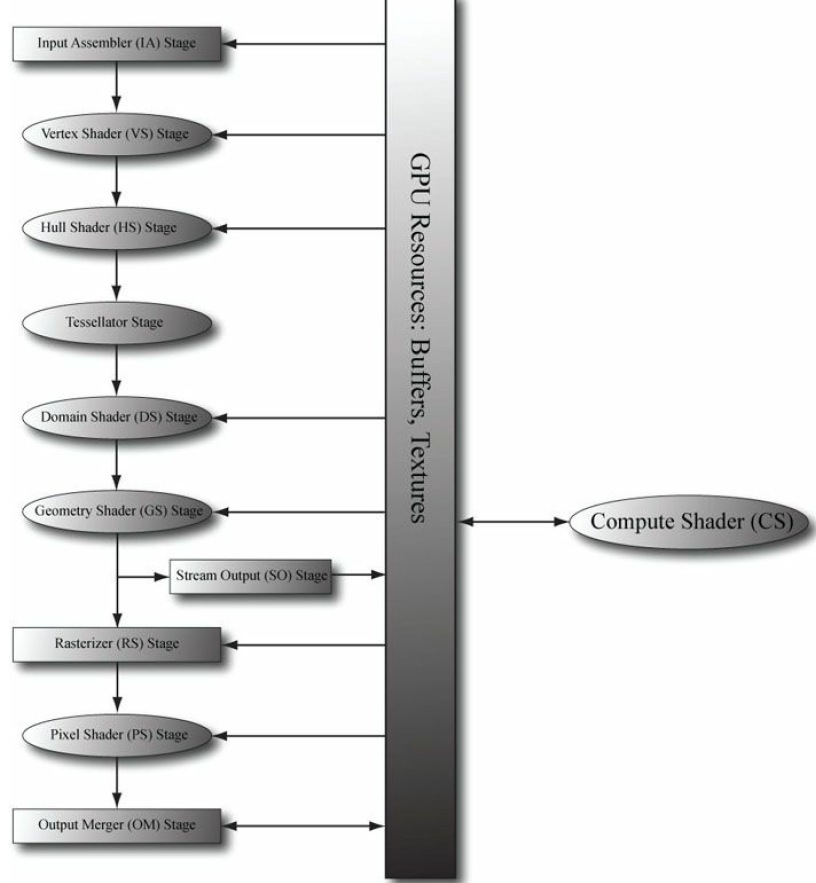 Chapter12 The Compute Shader (Introduction to 3D Game Programming with DirectX 11)笔记_dynamic ...