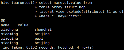 Hive 行转列 Explode和inlinelateral Viewlateral View Inline Csdn博客 