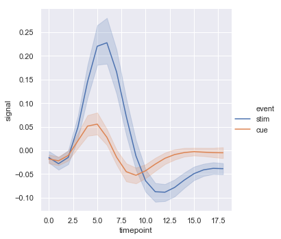 详细的数据可视化库之Seaborn教程(一)——relplot：关系图（可视化统计量间的关系）-CSDN博客