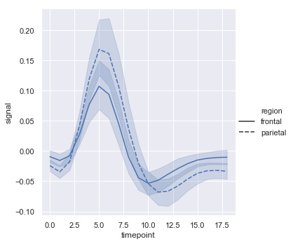 详细的数据可视化库之Seaborn教程(一)——relplot：关系图（可视化统计量间的关系）-CSDN博客