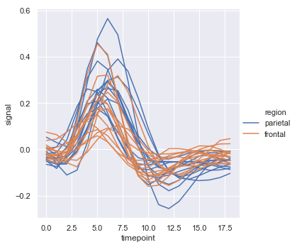 详细的数据可视化库之Seaborn教程(一)——relplot：关系图（可视化统计量间的关系）-CSDN博客