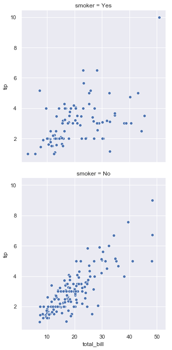 详细的数据可视化库之Seaborn教程(一)——relplot：关系图（可视化统计量间的关系）-CSDN博客