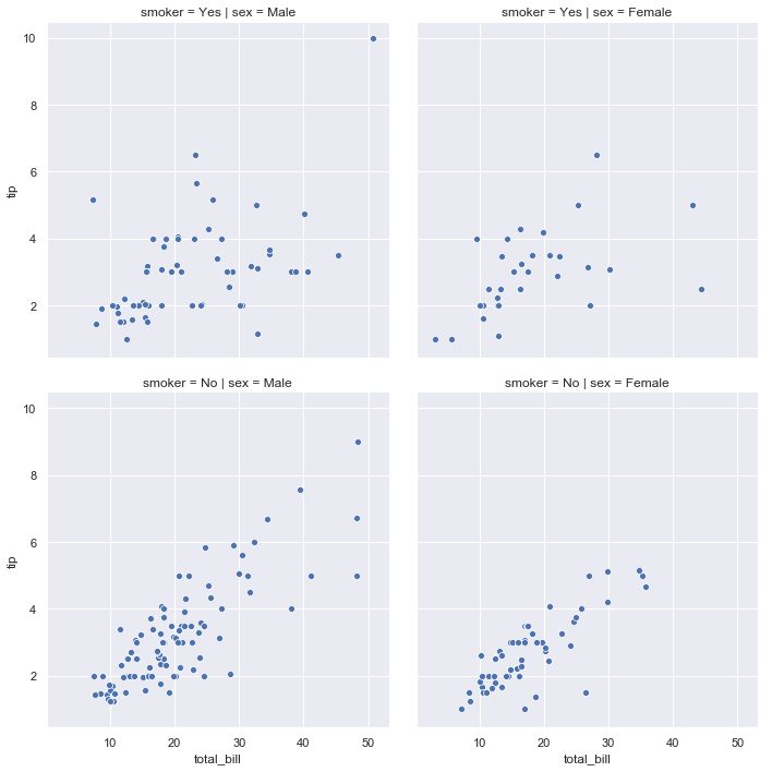 详细的数据可视化库之Seaborn教程(一)——relplot：关系图（可视化统计量间的关系）-CSDN博客