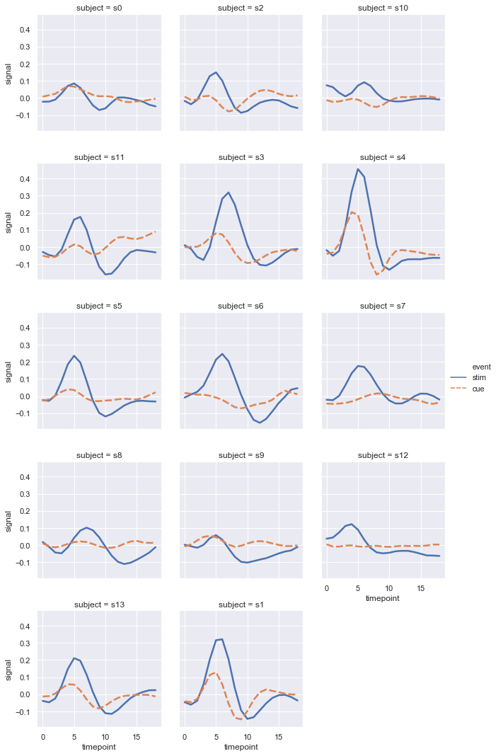 详细的数据可视化库之Seaborn教程(一)——relplot：关系图（可视化统计量间的关系）-CSDN博客