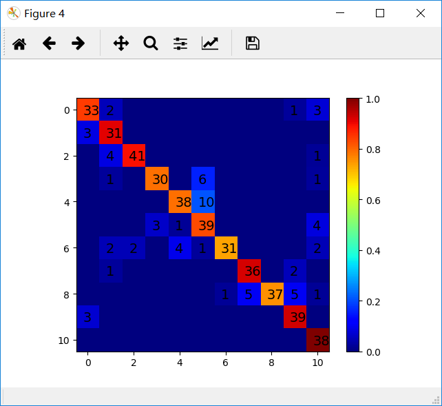 latex 混淆矩阵_混淆矩阵latex-CSDN博客