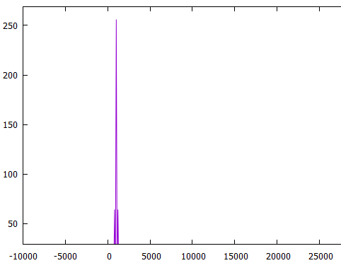 关于编程分析AM调幅信号的频谱_am信号的频谱-CSDN博客
