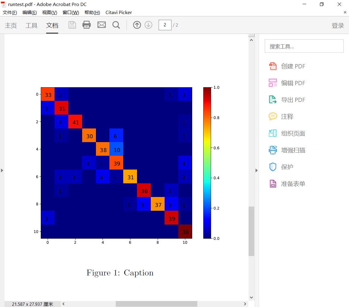 Latex Confusion Matrix Programmer Sought