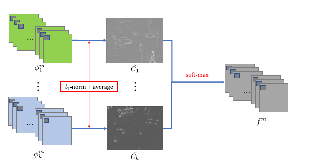 DenseFuse: A Fusion Approach to Infrared and Visible Images-CSDN博客