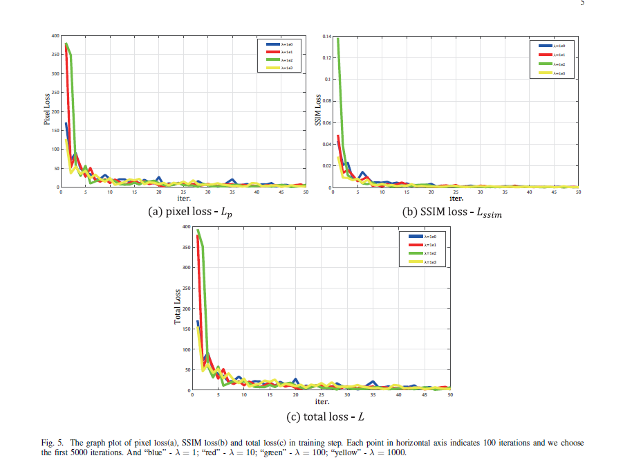 DenseFuse: A Fusion Approach to Infrared and Visible Images-CSDN博客