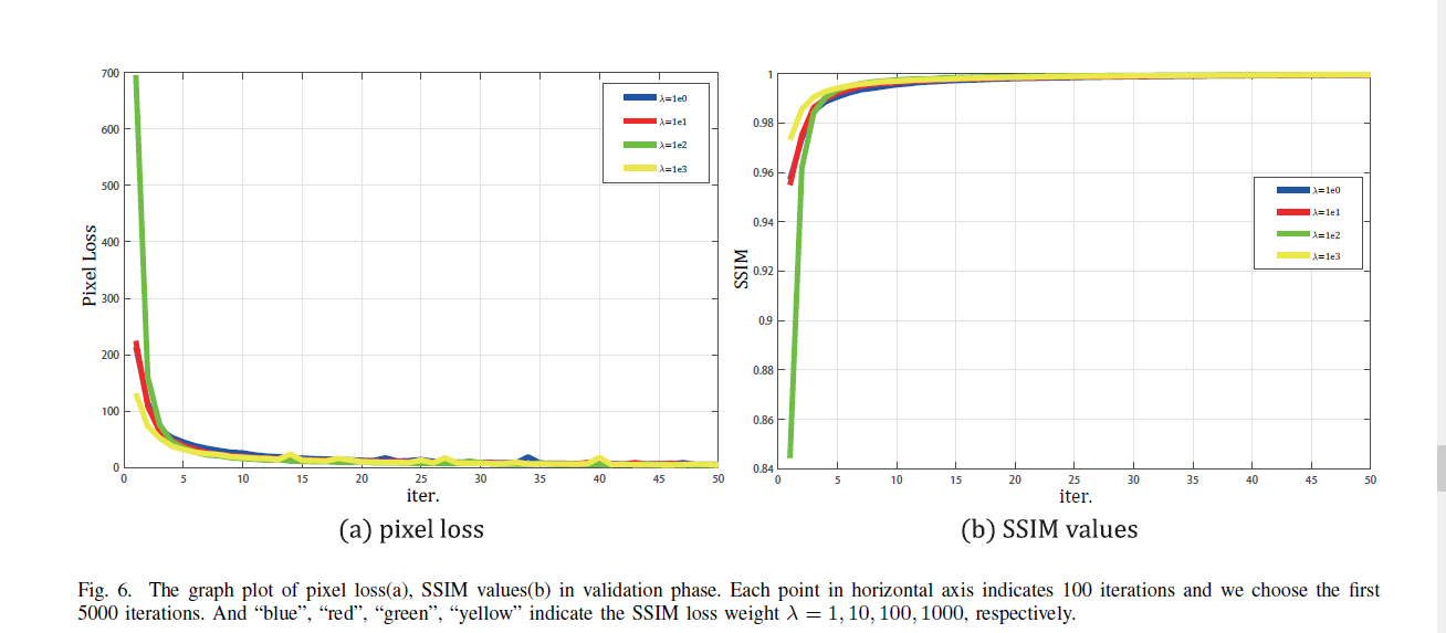 DenseFuse: A Fusion Approach to Infrared and Visible Images-CSDN博客
