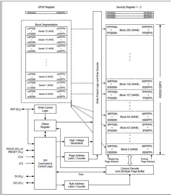 W25Q128数据手册翻译（1）_w25q128中文数据手册-CSDN博客