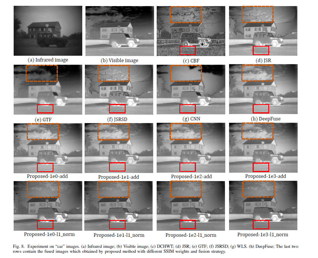 DenseFuse: A Fusion Approach to Infrared and Visible Images-CSDN博客