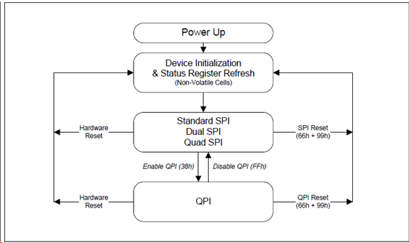 W25Q128数据手册翻译（2）_w25q128储存说明书-CSDN博客